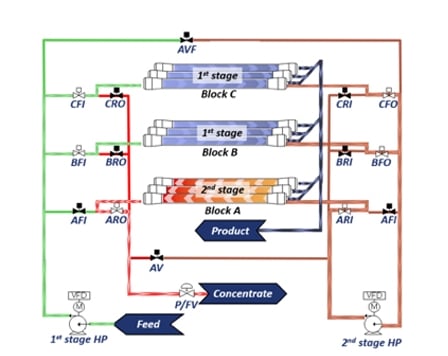 Ultra-High Recovery Rate Technology FR-RO - ROTEC by WFI