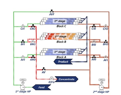 Ultra-High Recovery Rate Technology FR-RO - ROTEC by WFI